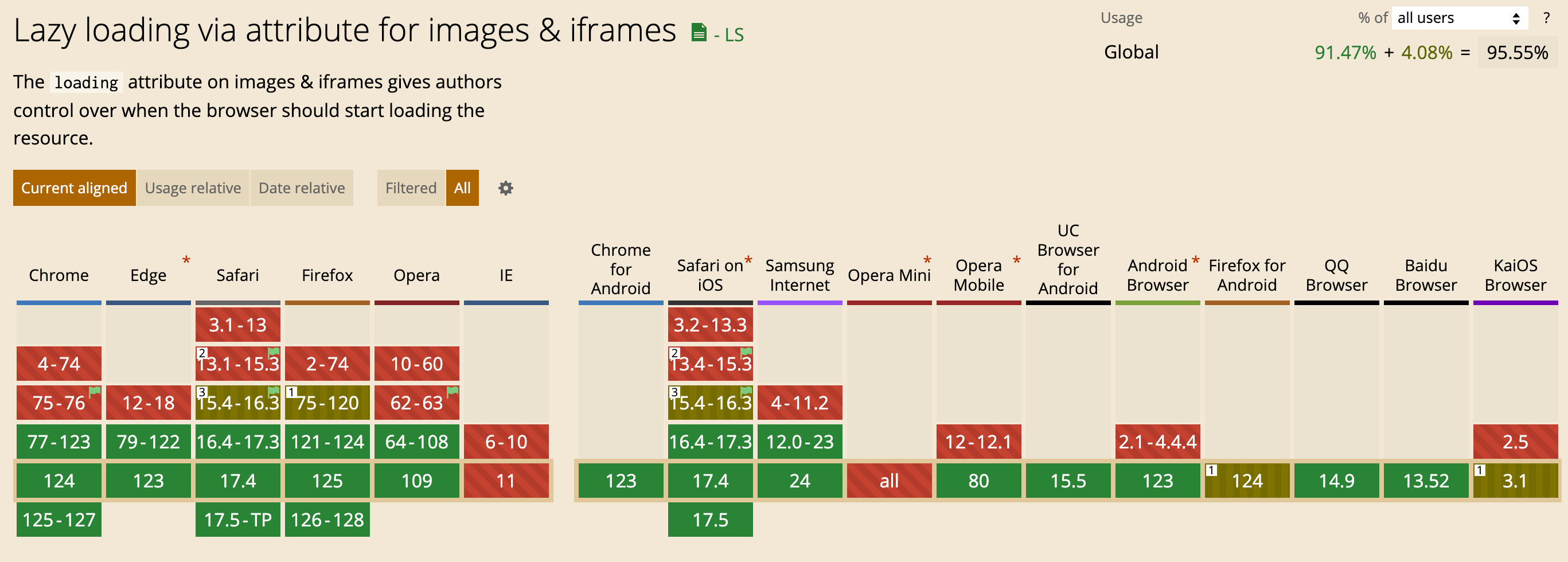 Image Optimization - How to optimize images for the web | ImageKit.io